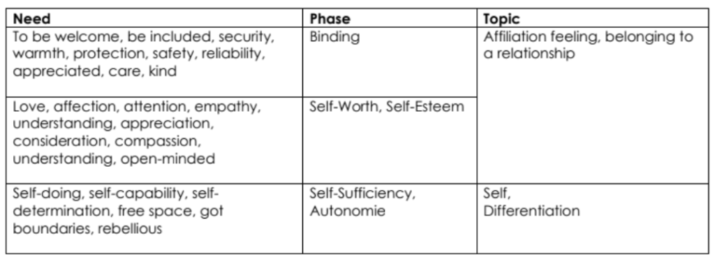 What is the Difference between Emotions and Needs?