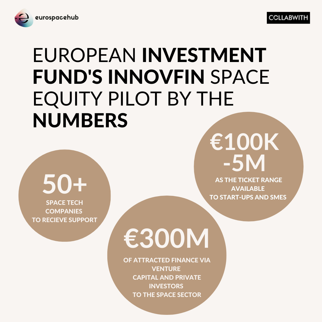 European Venture Capital Investment Opportunities in Space - Collabwith