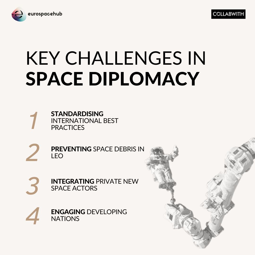 Capacity Building for Scientific Space Diplomacy in the European Space ...