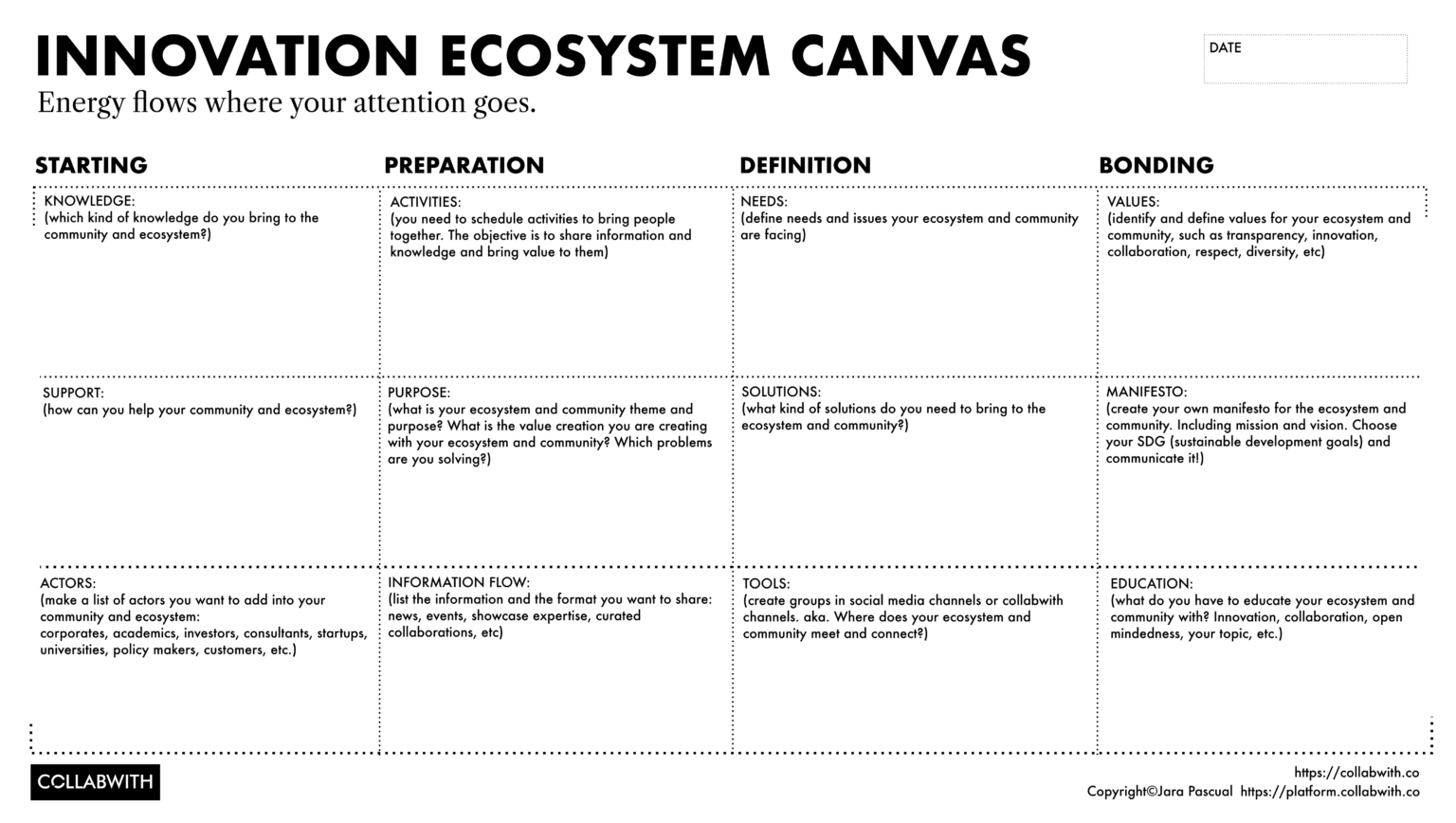Is there a way to create a community from an innovation ecosystem? Wait ...